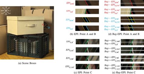 Figure 6 From An Occlusion And Noise Aware Stereo Framework Based On