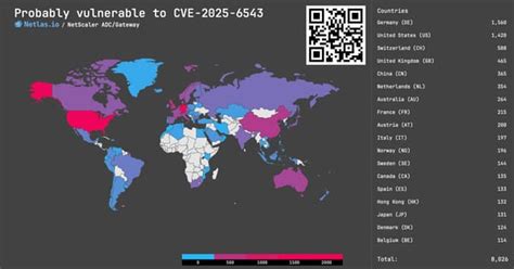 Netscaler Vulnerability Being Exploited Citrix