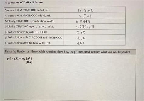 Solved Preparation Of Buffer Solution Volume 10m Ch3cooh