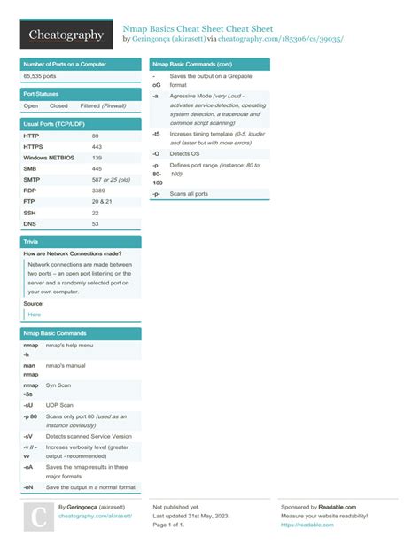 Akirasett Nmap Basics Cheat Sheet Pdf Port Computer Networking
