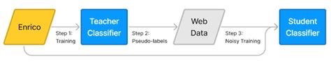 Webui A Dataset For Enhancing Visual Ui Understanding With Web Semantics