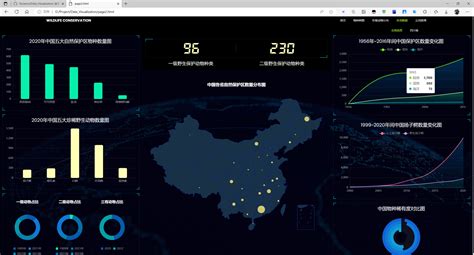 Github Science Data Visualization