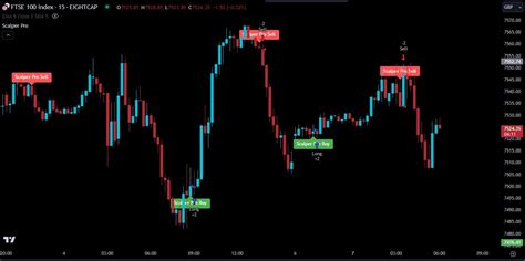 I Need To Build A Robot Based On My Indicator An Order To Develop The Trading Robot At Mql5
