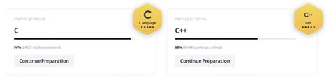 Hackerrank Programming Codingachievements Linkedin