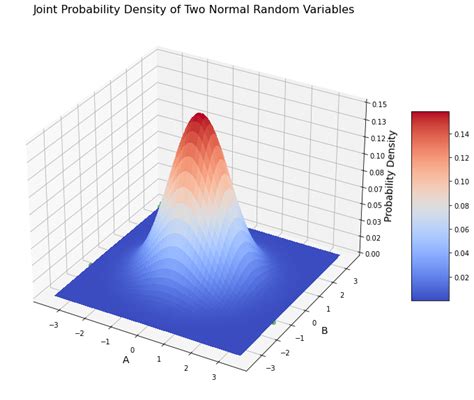The Subject Of Probability — Decision Theory 12052021 Documentation