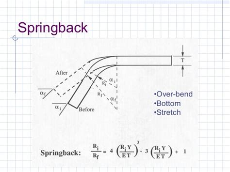 Sheet Metal Forming Process