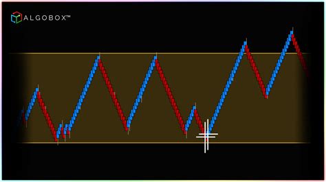 Algobox™ Academy Algobox™ Documentation
