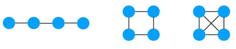 Example Connectivity Topologies For Four Qubits The Blue Circles Download Scientific Diagram