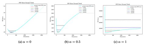 On The Dimensionality Of Word Embedding · Deep Learning Travels