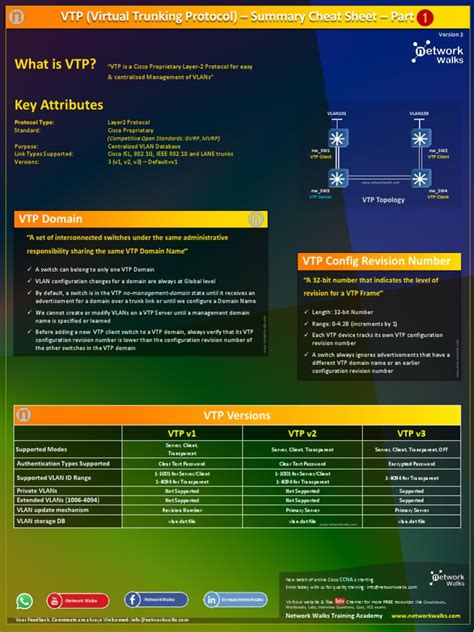 Cisco Vtp Notes Part 1 Cheat Sheet Network Walks Download Free Pdf Network Architecture