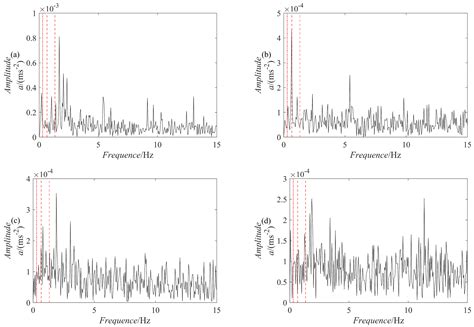 The Partial Reconstruction Symplectic Geometry Mode Decomposition And Its Application In Rolling
