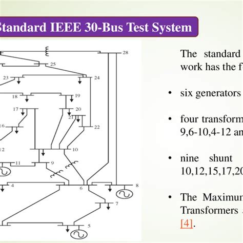 standard ieee 30 bus test system download scientific diagram
