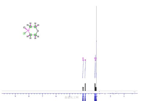 4 Methylmorpholine N Oxide Monohydrate 70187 32 5 Wiki