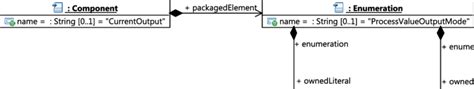 11 Example Transformation Of Enumeration Download Scientific Diagram