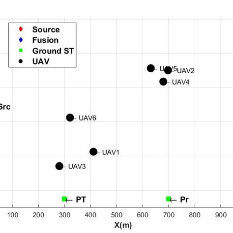 Topology For 6 Uavs In 100 X 100 Simulation Field Download Scientific Diagram