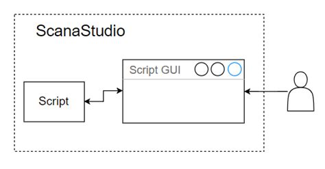 GUI Related API