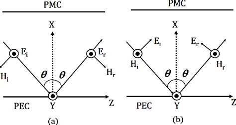 Figure 1 From Design Of A Quasi Elliptic Filter In Groove Gap Waveguide