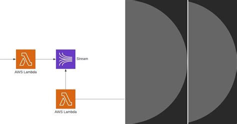 List Serverless Curated By Guillem Riera Medium