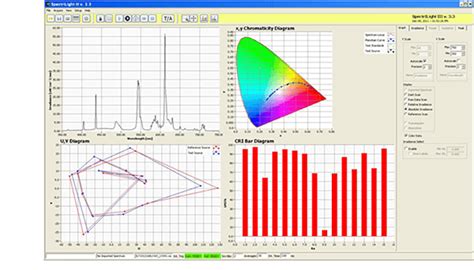 International Light Ilt960 Spectroradiometer Qd Uk