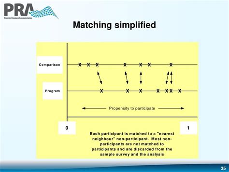 Ppt Attribution In Evaluation Applied Causal Analysis Powerpoint