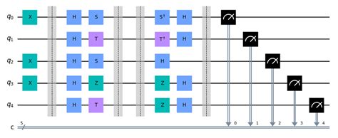 implementation of bb84 protocol using four bases the left part of the download scientific