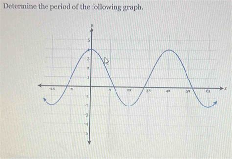 determine the period of the following graph x [algebra]