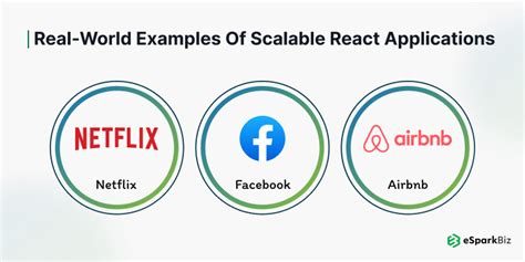 Proven Reasons Why Reactjs Is An Ideal Choice For Web Apps