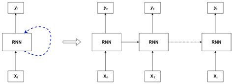 Flood Prediction And Uncertainty Estimation Using Deep Learning