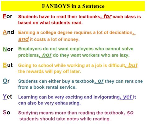 Conjunctions In English Grammar Rules And Examples Eslbuzz Learning
