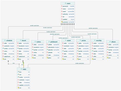 GitHub GomGomin New Church
