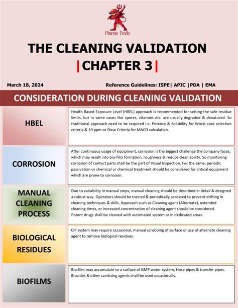 Cleaning Validation Chapter 3 Pharma Devils