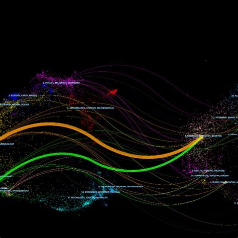 dual map overlay of journals on research of pcd in onfh download