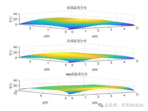 【散热器】暖气智能温控器matlab仿真一个加热系统的热力学模型 Csdn博客