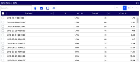 Data Analytics — Sedge Version 70 310 Documentation