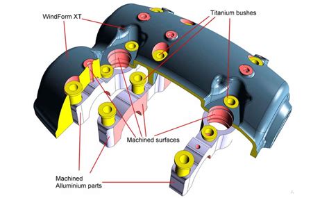 3d printed camshaft cover for the ilmor racing motorbike engine