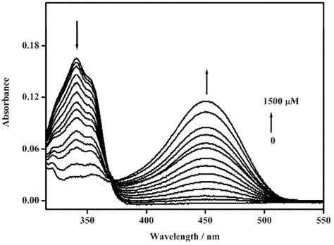Fluorescent Molecular Probe For Detecting Sulfite Ions Through Naked