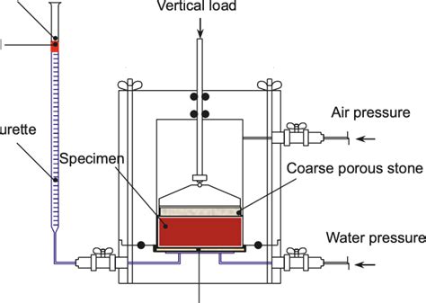 Schematic Of Suction Controlled Oedometric Cell P Atm Atmospheric