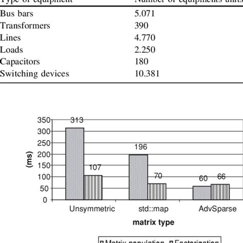 Advanced Sparse Matrix Container Structure Download Scientific Diagram
