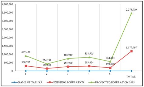 Hospitals An Open Access Journal From Mdpi