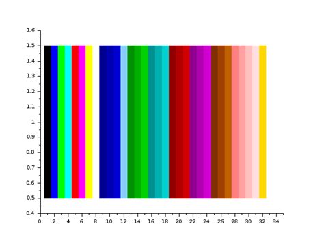 Matplot 2d Plot Of A Matrix Using Colors