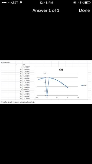 Solved Can You Show Me The TABLE And GRAPH In EXCEL I Chegg Com