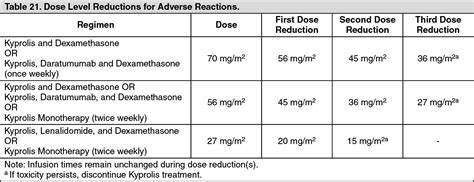 Kyprolis Dosagedirection For Use Mims Thailand