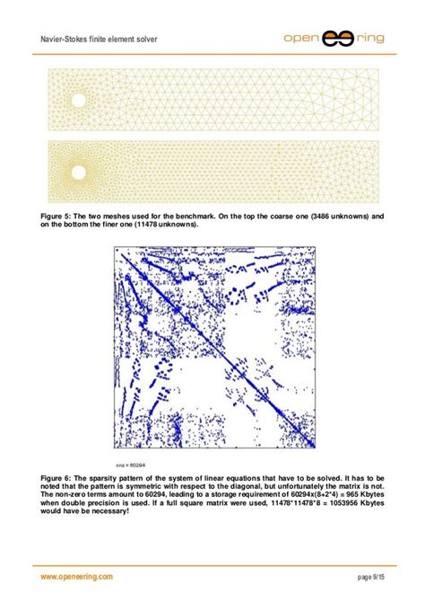 Finite Element Scilab Singaporegaret