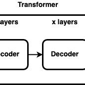 Shows The Simplified Flow Of The ASR Process With Wav Vec Model Download Scientific Diagram