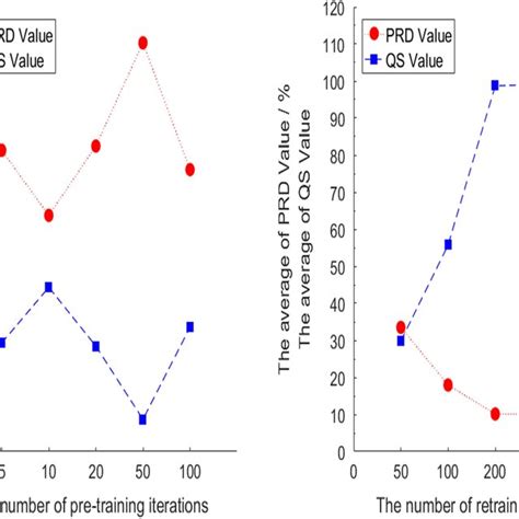 A Compression Effectiveness Without Retraining Under Various Download Scientific Diagram