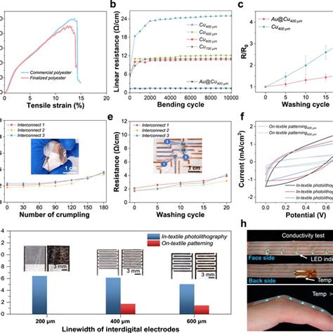 Zijian Zheng Associate Professor Phd The Hong Kong Polytechnic University Hong Kong