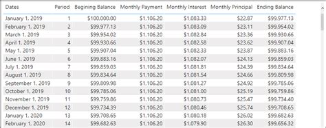 Solved How To Handle Circular Dependency For Amortization