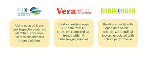 How Data Clinics Open Source Tooling Supports Mission Driven Organizations