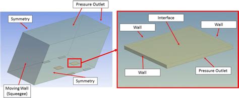 Boundary Conditions Of The Simulation Model Download Scientific Diagram