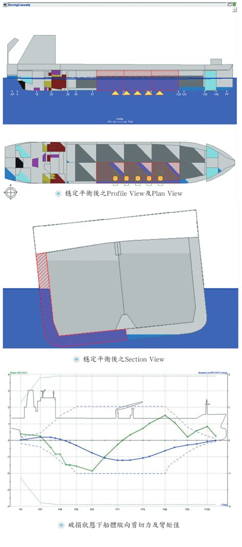 緊急技術評估服務etas 財團法人驗船中心 Cr Classification Society 緊急技術評估服務etas 財團法人驗船中心 Cr Classification Society